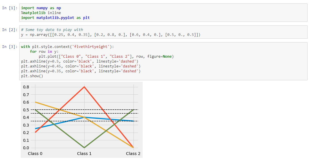 Ground Truth Multilabel Decision Thresholds - Jaxon