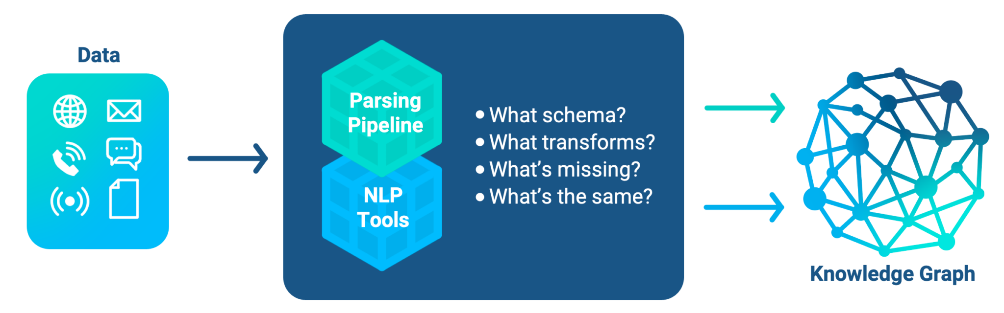 Knowledge Graph Building - Jaxon