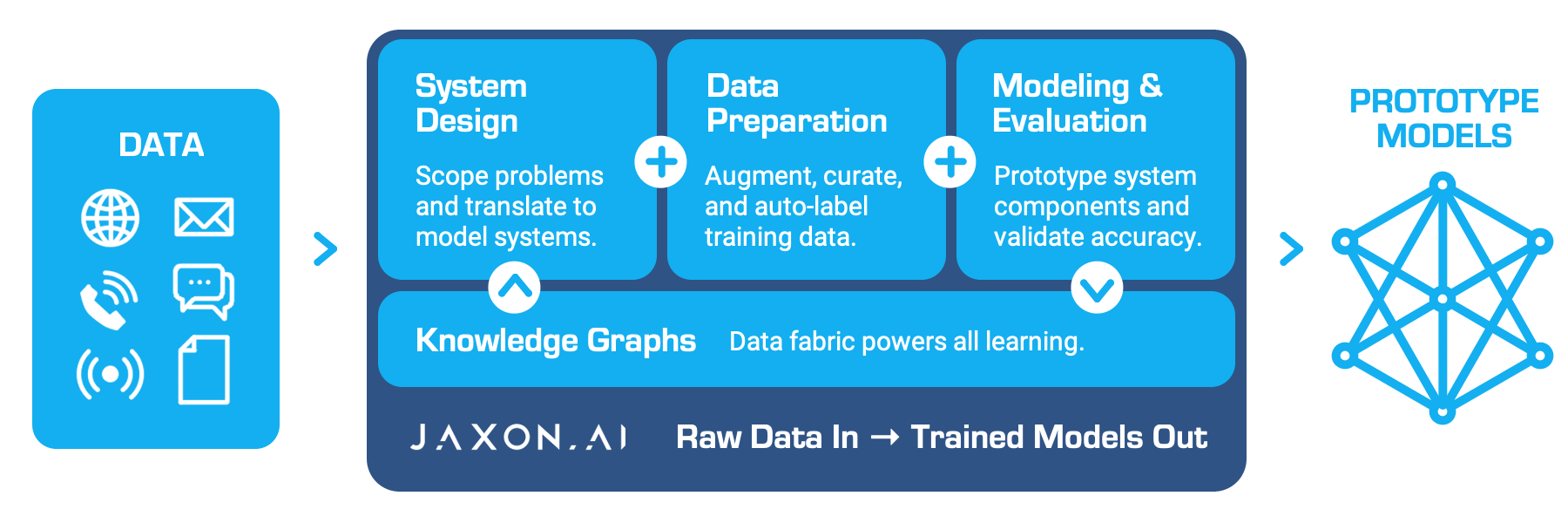 Technical Overview - Jaxon